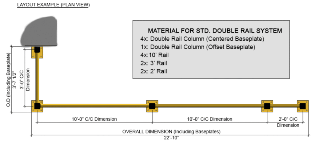 Heavy-Duty Guardrails, Industrial Workplace Safety Protection | Pedlex