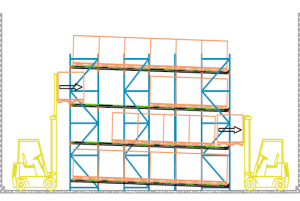 Pallet Flow Racking System: Gravity Flow Racks Pedlex